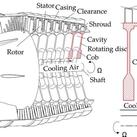A Cross Section Through A High Pressure Aero Engine Compressor