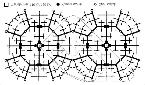 Demonstrative 20 Kv Distribution Network Provided In [8] The Outer
