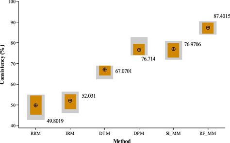 Machine Learning Based Multi Method Interpretation To Enhance Dissolved Gas Analysis For Power