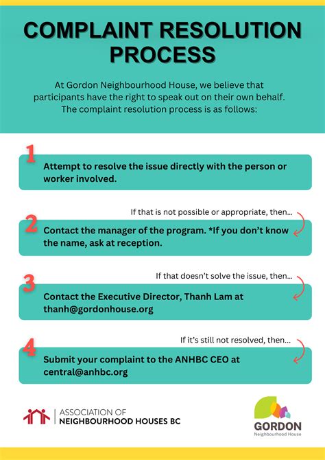 Home Gordon Neighbourhood House