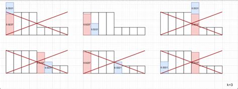 the possible partition configurations that equation 15 must check in