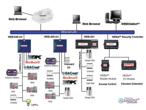 Controls Framework Economy