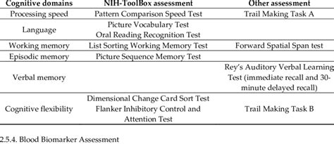 Cognitive Domains And Component Tasks In The Neuropsychological Test