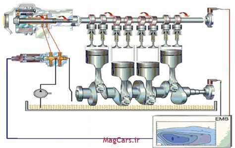 سیستم Cvvt چیست کاربرد سیستم Cvvt کار شیر برقی Cvvt