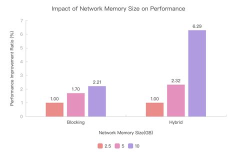 Performance Analysis And Tuning Guides For Hybrid Shuffle Mode Alibaba Cloud Community