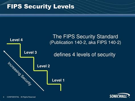Ppt Fips Overview Powerpoint Presentation Free Download Id909649