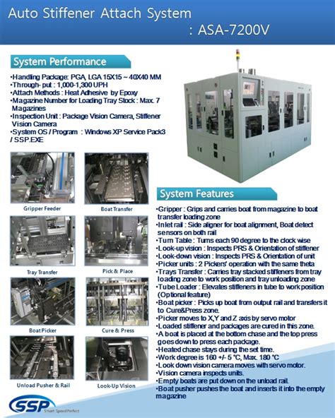 Auto Stiffener Attach System