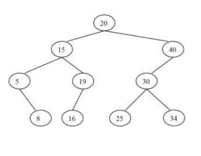 Solved Language Java Qs Construct A BST Using The Chegg Com