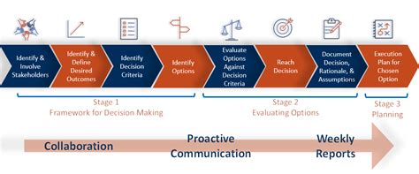 Building An Automation Infrastructure E Tech Group