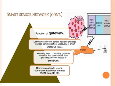 Bluetooth Based Smart Sensor Network