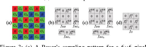 figure 3 from towards low cost learning based camera isp via unrolled