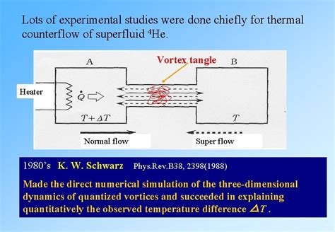 Numerical Simulations Of Superfluid Vortex Turbulence Vortex Dynamics