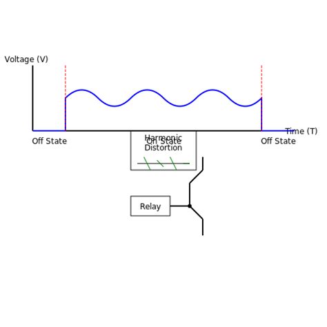 Ac Voltage Controllers Tutorials On Electronics Next Electronics