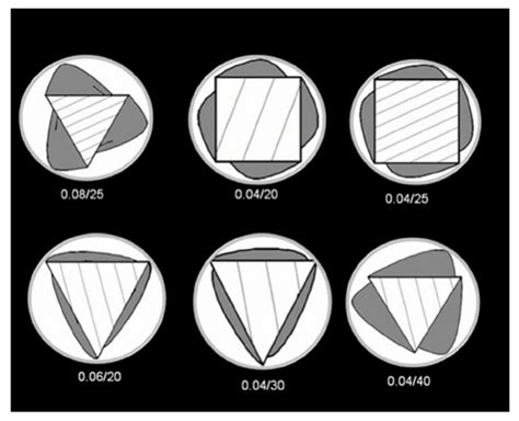 Hyflex Sequence Some Instruments Have Triangular Cross Section With Download Scientific