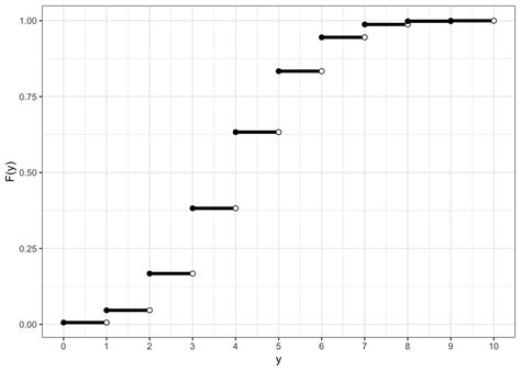 12 Random Variables Foundations Of Applied Statistics