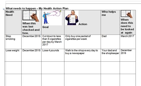 Learning Disabilities Clinical Digital Resource Collaborative