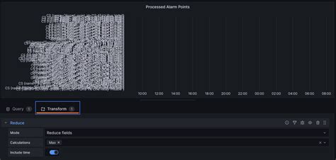 Reduce A Row Down To The Max Value Of All Columns In That Row Dashboards Grafana Labs