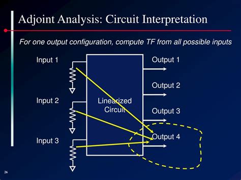 Ppt Steady State Methods Powerpoint Presentation Free Download Id