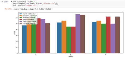 Github Banucakmak Data Visualization Data Visualization With Python
