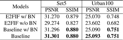 ebsr enhanced binary neural network for image super resolution