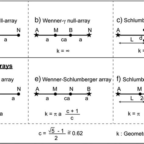 Geometrical Electrode Configurations With A And B Reflecting Current Download Scientific