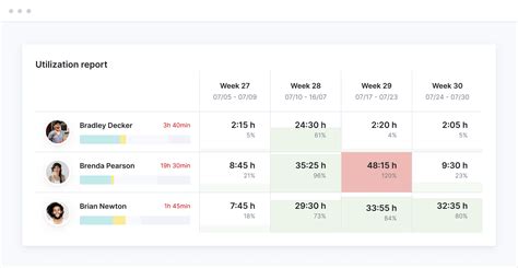 employee utilization report template scoro