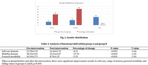 Table 1 From Impact Of Gaze Stability Exercises In Balance Training