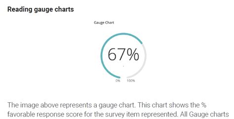 How To Build Favorable Response Score In Cx Experience Community