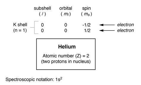 Quantum Physics Solid State Device Theory Electronics Textbook