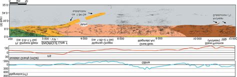Fig F1 Snorcle Line 1 Seismic Data With Gravity And Magnetic