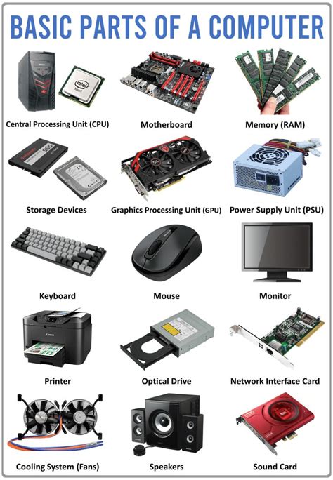 Ilmpak Helping You Learn Computer Basic Computer Repair Computer Components