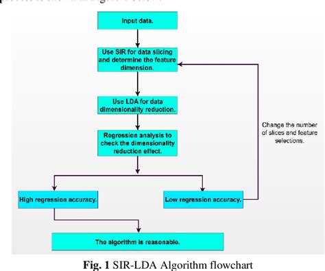 Figure 1 From A Linear Discriminant Analysis Model Based On Sliced