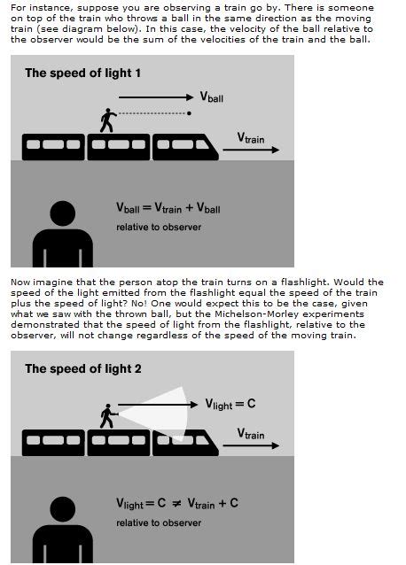 Special Relativity Train Example