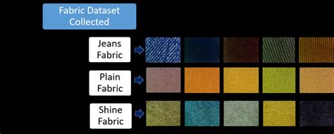 Structure Of Setup Dataset Collected With Samples In Classes Download Scientific Diagram