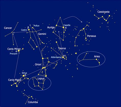 Stars And Constellations Diagram Constellations Middle School
