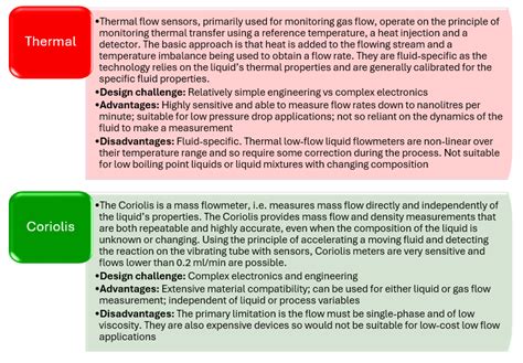 Titan Enterprises Analyses Solutions For Low Flow Liquid Measurement