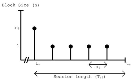 Appointment Scheduling Rules Download Scientific Diagram