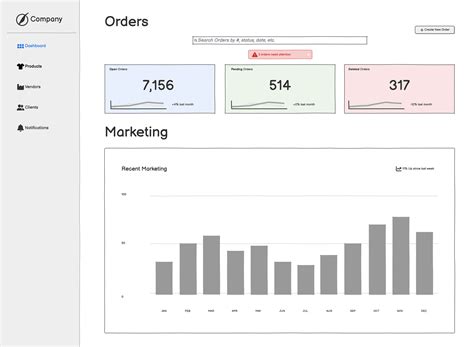 Miglior Software Wireframe