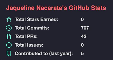 Github Readme Stats Git Masterrstaa Rickstaavercelapp Not Updating Total Commits
