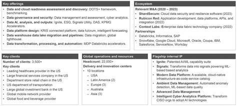 Publicis Sapient Data Modernization Services Capabilities 2023 Hfs