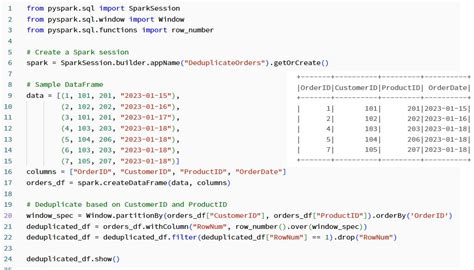 Pyspark Spark Interviewpreparation Interviewquestions Dataengineer