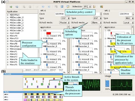 scheduling analysis support a displaying tasks and os workload on