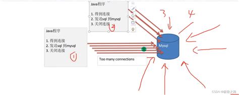 Jdbc连接池 Csdn博客