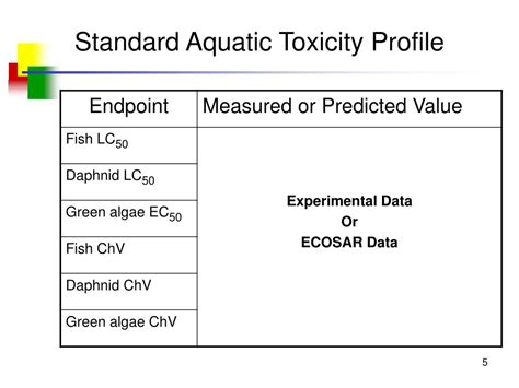 Ppt Ecological Structure Activity Relationship Ecosar Model For Predicting Toxicity