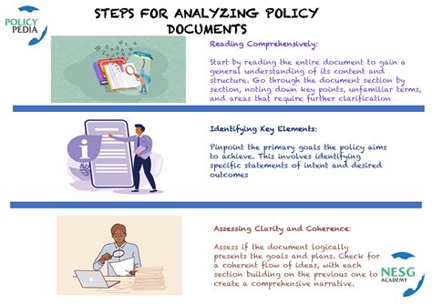 Policypedia Simplifying Policy