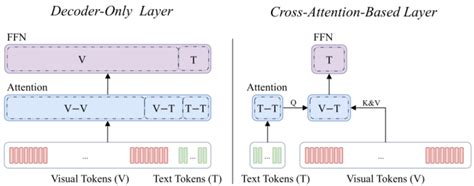 論文レビュー Redundancylens Revealing And Exploiting Visual Token