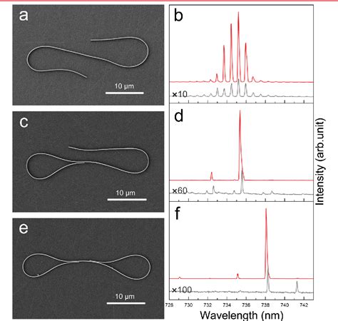 Figure 3 From Single Nanowire Single Mode Laser Semantic Scholar