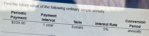 Solved Find The Future Value Of The Following Ordinary