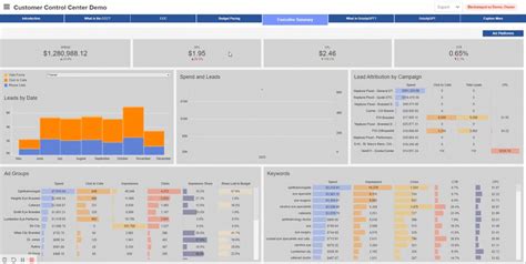 Advanced Business Analytics Bear Cognition
