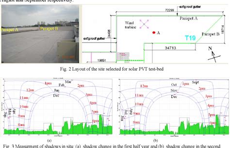 Figure 1 From Solar Photovoltaic Thermal Pvt Test Bed Semantic